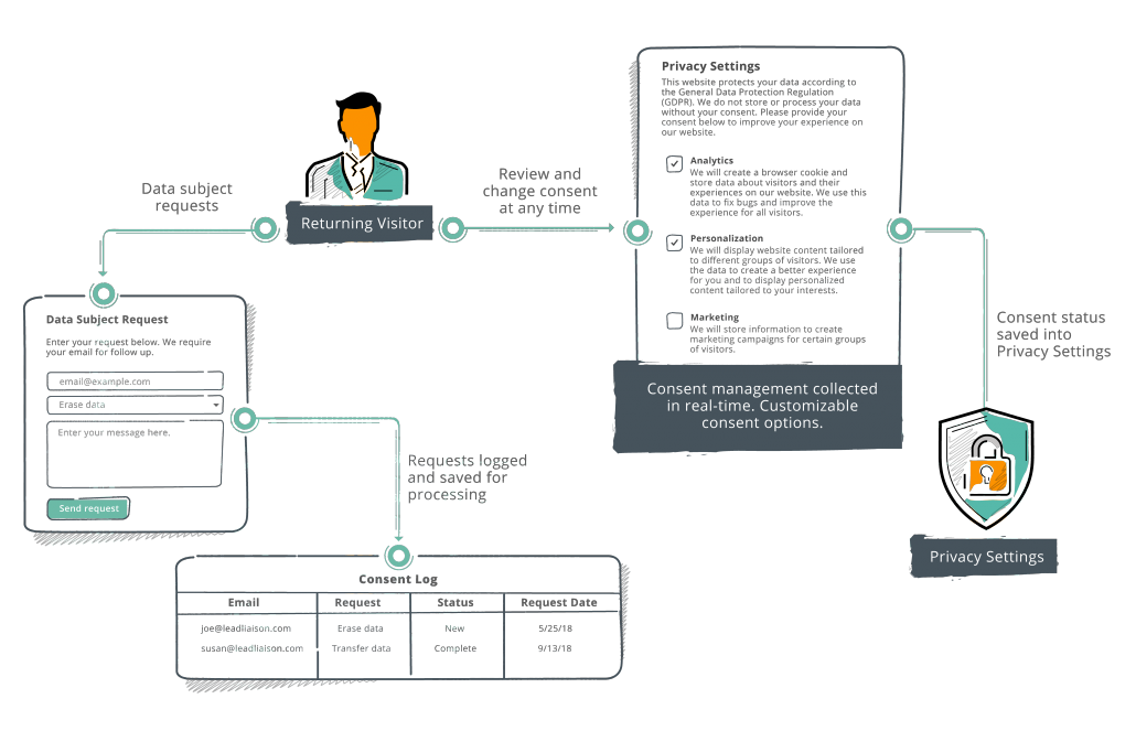 GDPR Consent Management And Data Subject Request Solutions GDPR Consent Management And Data Subject Request Solutions