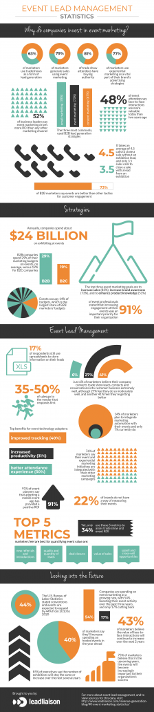 40 Event Marketing Statistics - The Revenue Generation Blog™