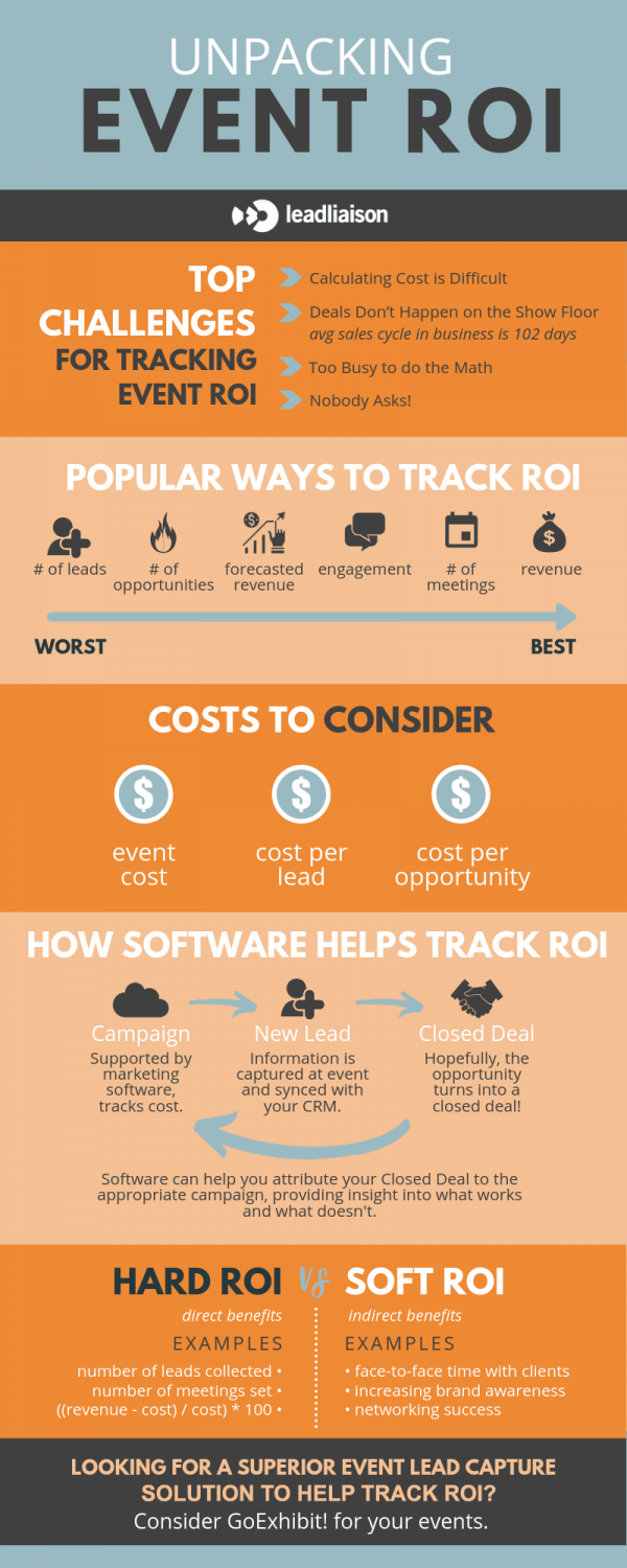 How to Evaluate Event ROI from Your Trade Show – Lead Liaison